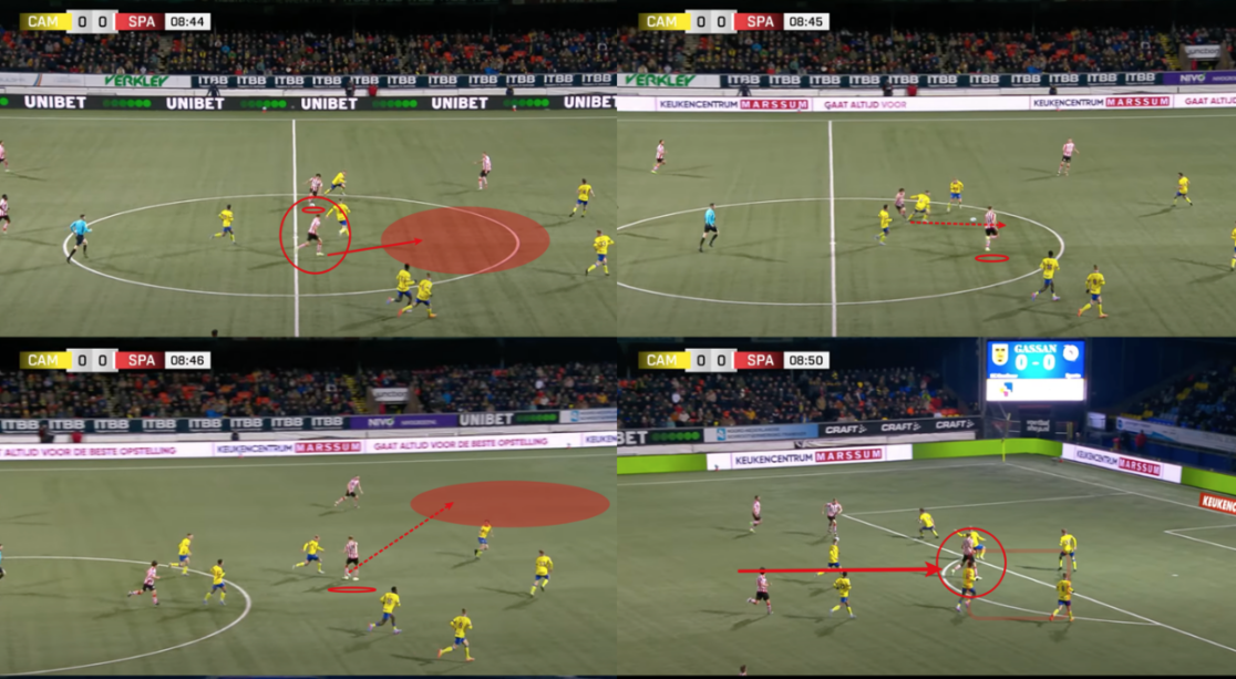 Player Analysis: Sven Mijnans – Breaking The Lines