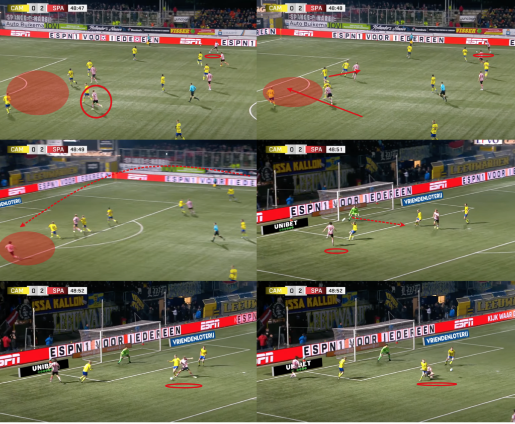 Player Analysis: Sven Mijnans – Breaking The Lines