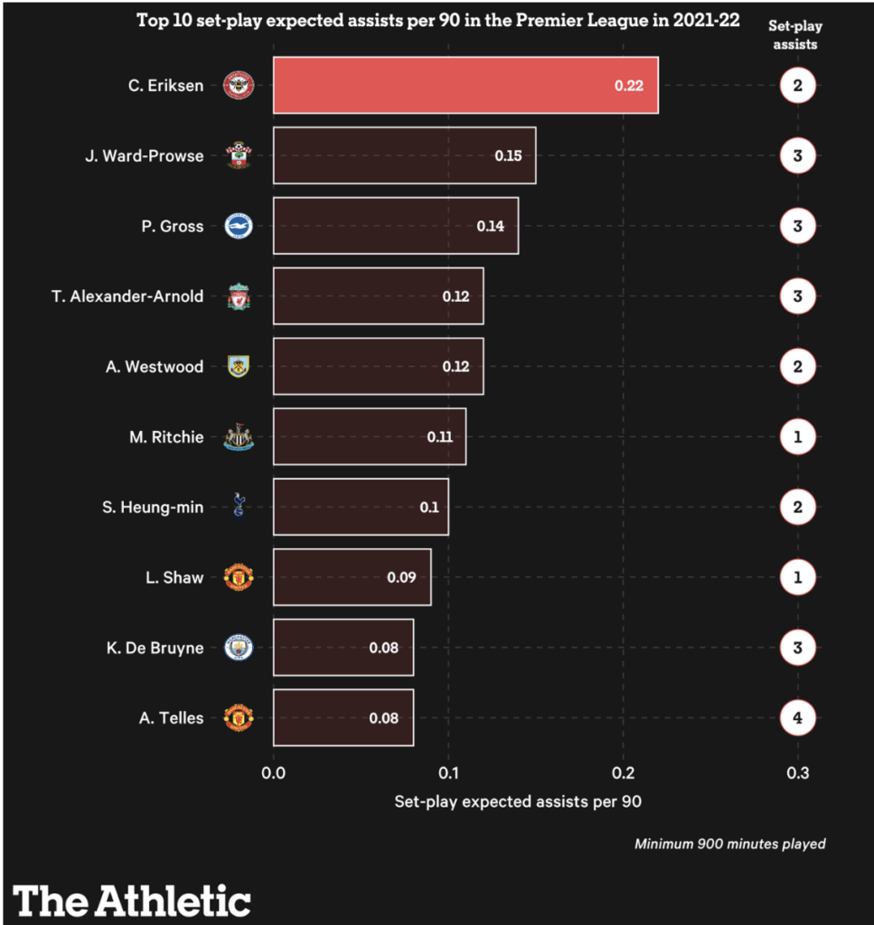 Pascal Groß – ‘The German Adam Lallana’ – Breaking The Lines