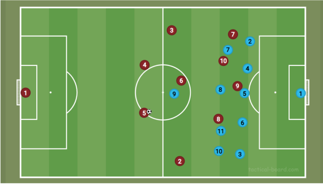 Tactical Analysis: How Coventry City Reached the Playoff Final ...