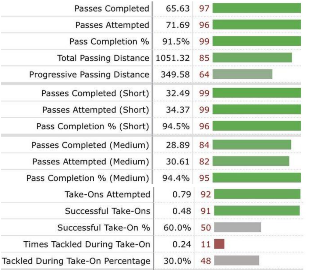 Player Analysis: Nathan Wood - Breaking The Lines