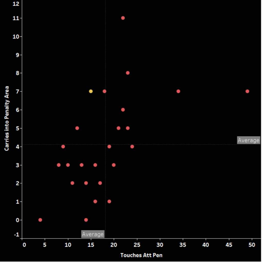 Alberto Moleiro: Las Palmas’ Spanish Prodigy - Breaking The Lines