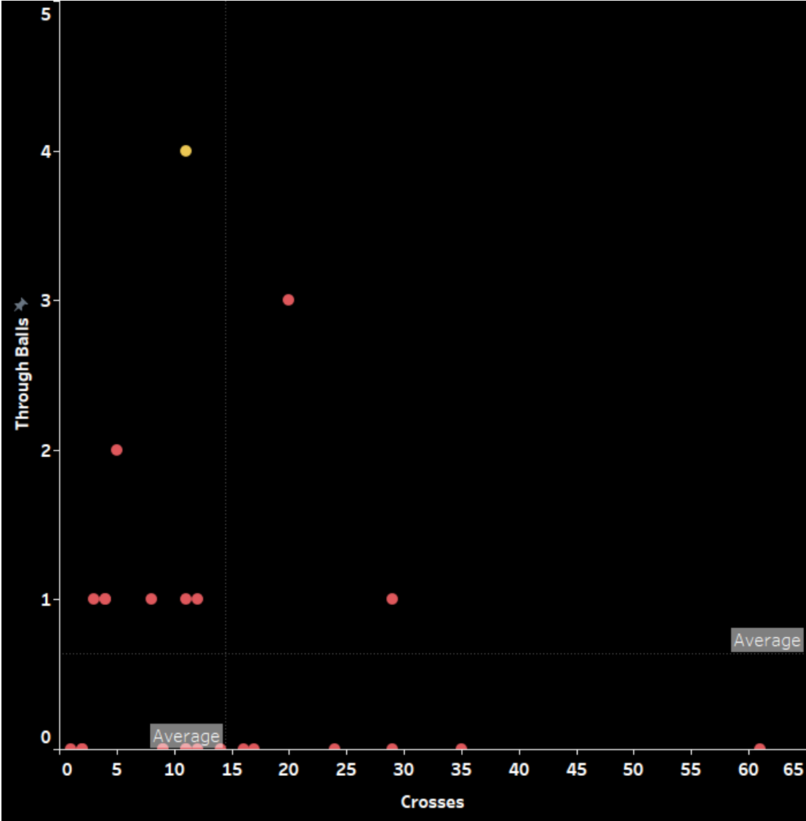 Alberto Moleiro: Las Palmas’ Spanish Prodigy - Breaking The Lines