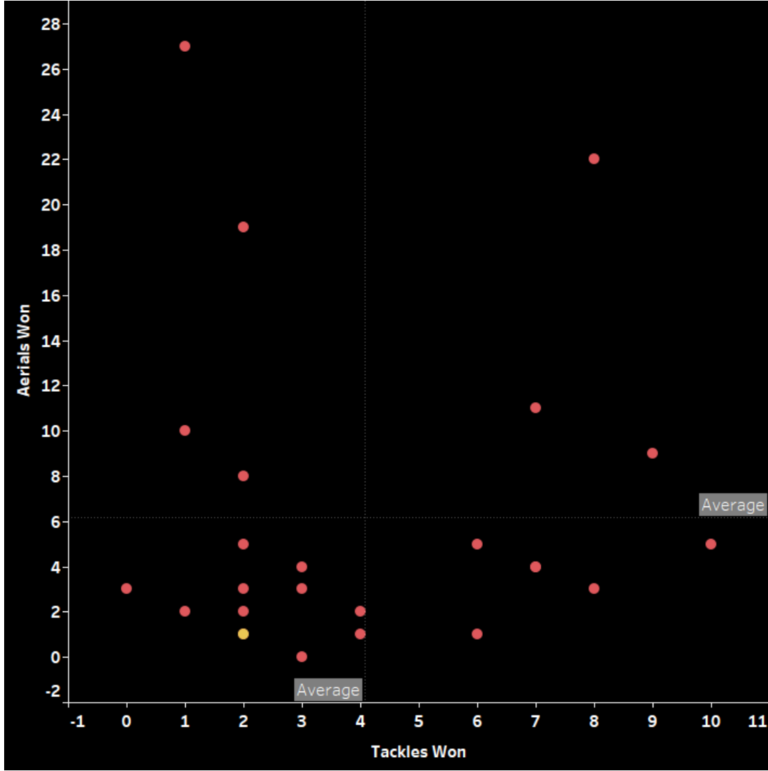 Alberto Moleiro: Las Palmas’ Spanish Prodigy - Breaking The Lines