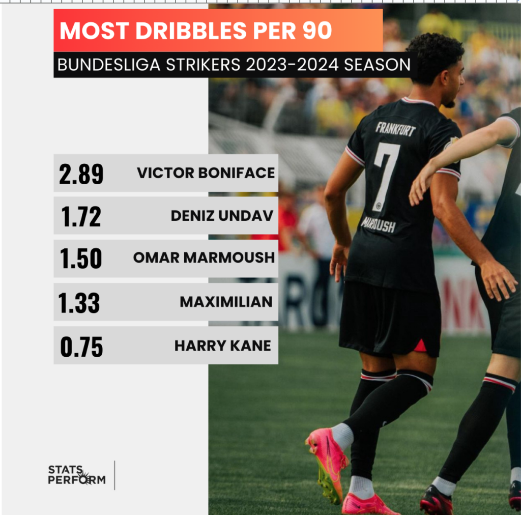 Omar Marmoush Eintrachts Egyptian Forward Breaking The Lines