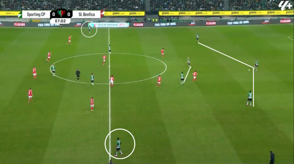 How Rúben Amorim Turned Sporting into a Powerhouse - Breaking The Lines