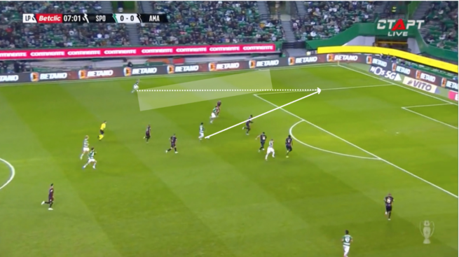 How Rúben Amorim Turned Sporting into a Powerhouse - Breaking The Lines