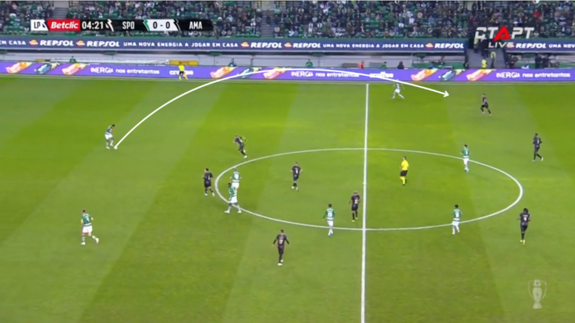 How Rúben Amorim Turned Sporting into a Powerhouse - Breaking The Lines