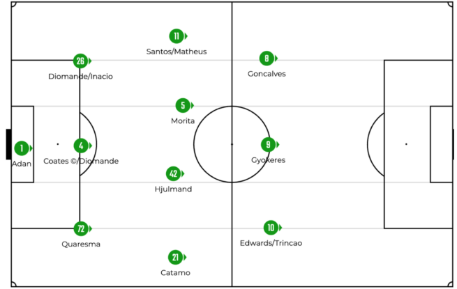 How Rúben Amorim Turned Sporting into a Powerhouse - Breaking The Lines