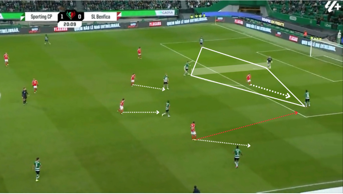How Rúben Amorim Turned Sporting into a Powerhouse - Breaking The Lines
