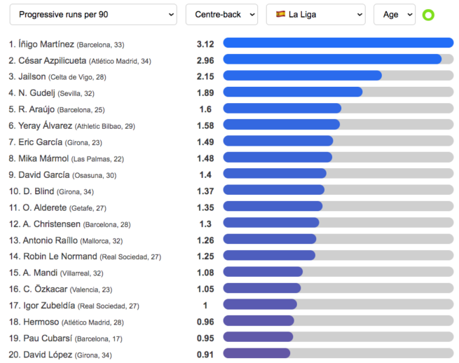 Robin Le Normand: One Half of Spain’s French Center Half Pairing ...