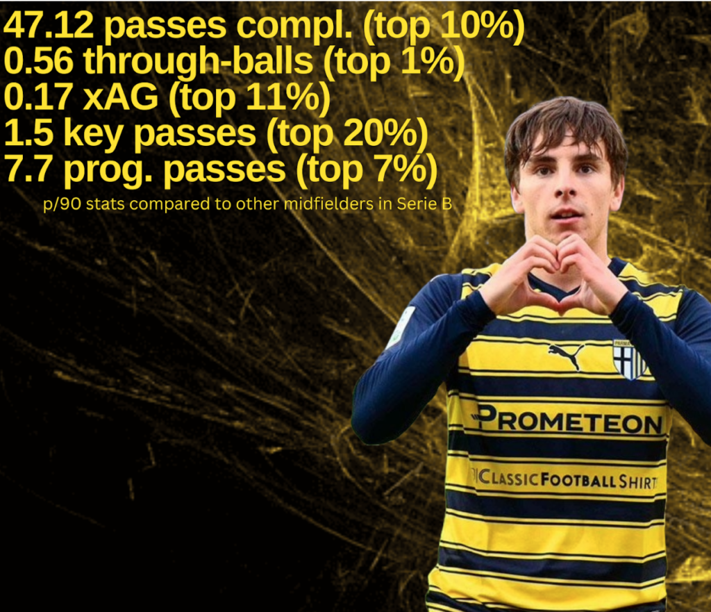 Adrián Bernabé: The La Masia Talent Finding a New Lease on Life at ...