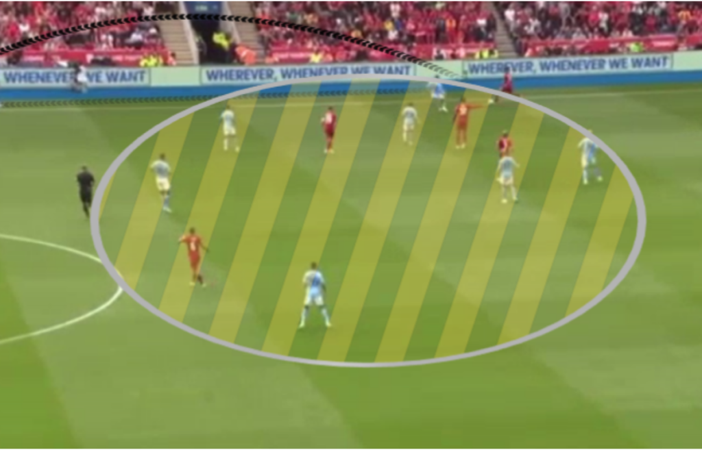 Analyzing the Different Variants of Build-up Play - Breaking The Lines
