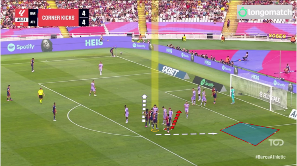 A Deep Dive into Barcelona’s Set-Piece Success This Season - Breaking ...