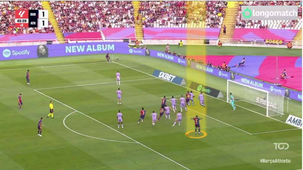 A Deep Dive into Barcelona’s Set-Piece Success This Season - Breaking ...