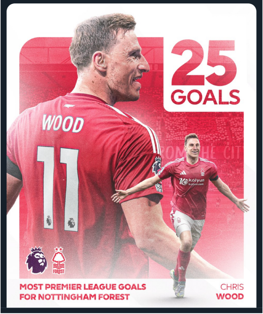 From Journeyman to Talisman: The Rise of Chris Wood at Nottingham ...