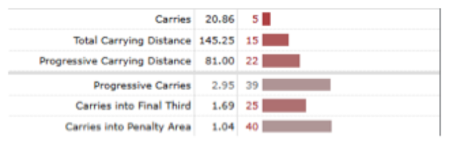 Evann Guessand: Striker? Winger? Or a Hybrid Forward? - Breaking The Lines